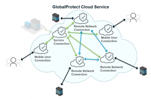 Tech Docs Globalprotect Cloud Service Updates Added To Getting Started