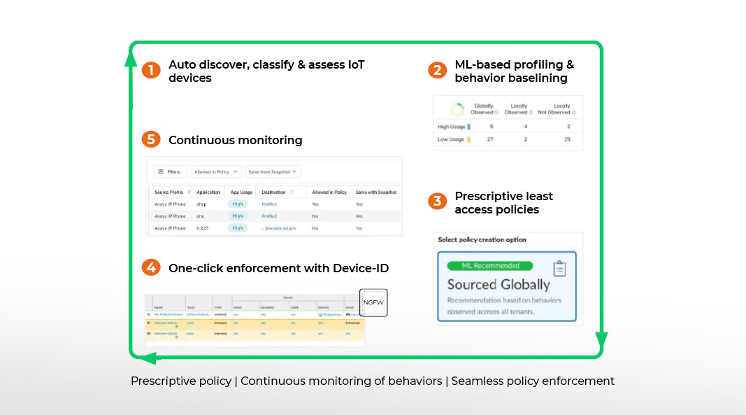 What Is IoT Security - Palo Alto Networks