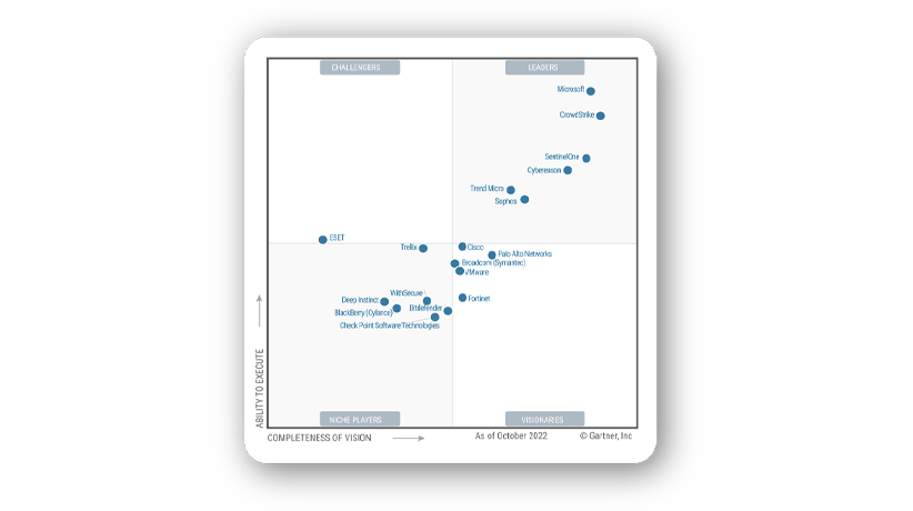 XDR- Extended Detection and Response - Palo Alto Networks XDR- Extended Detection and Response - Palo Alto Networks