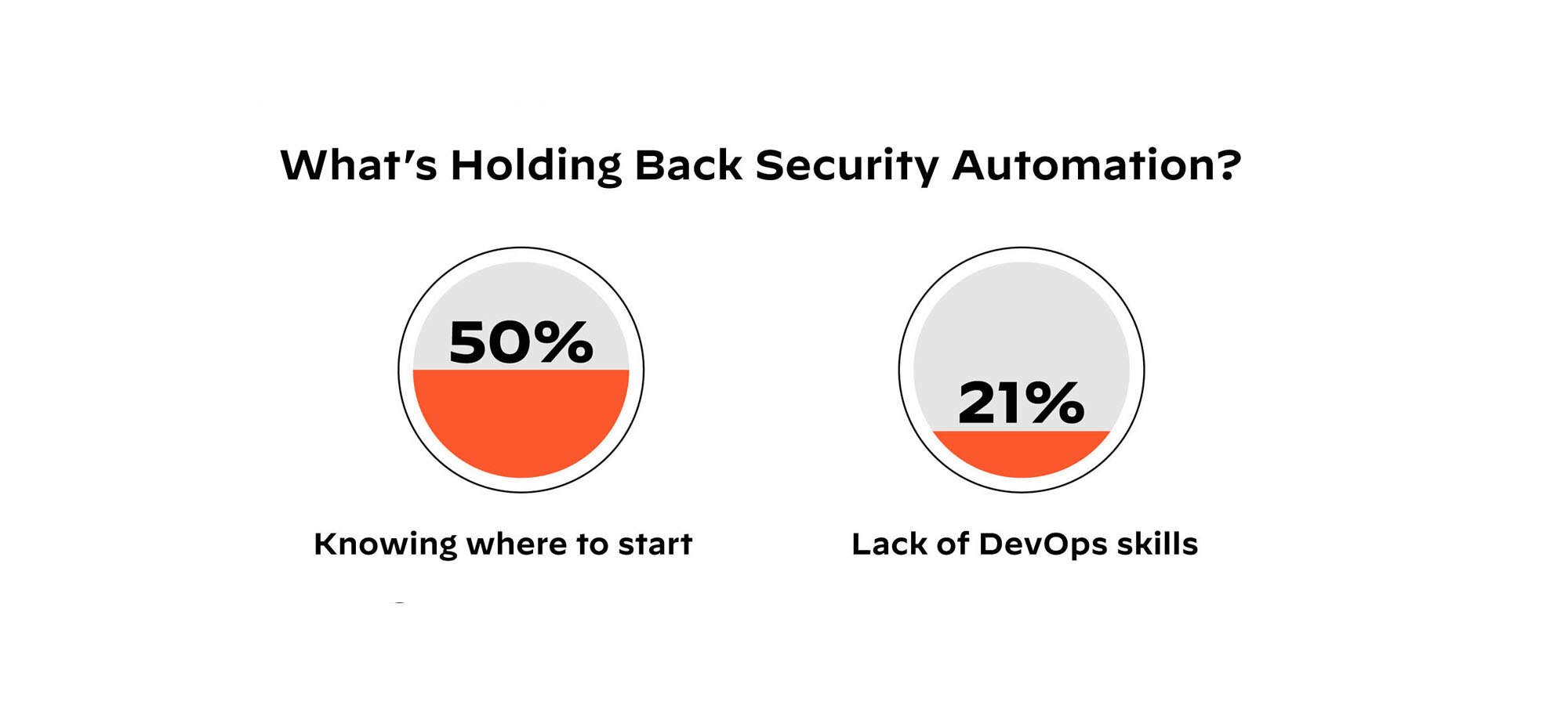 XSOAR Buyer's Toolkit | Cortex XSOAR: Transforming Your Security ...