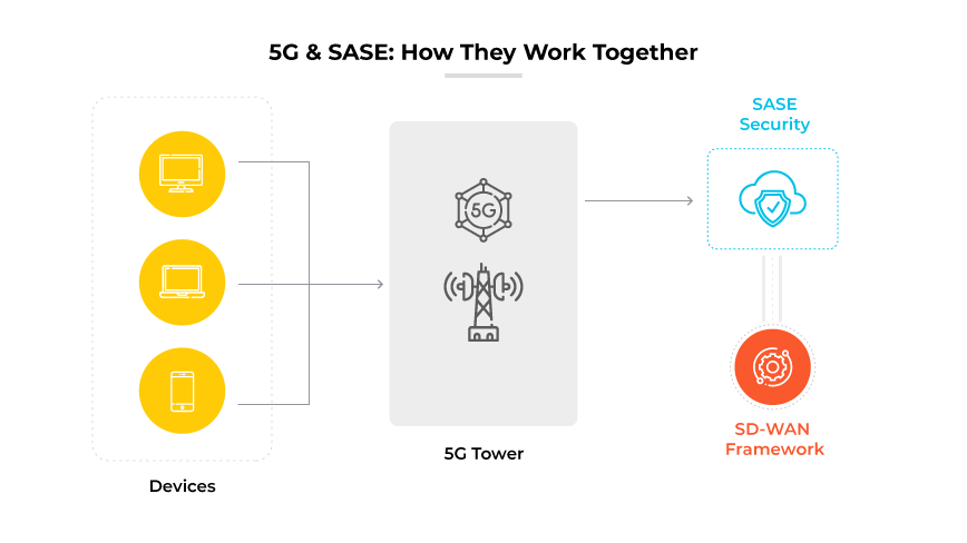What Is SASE? - Palo Alto Networks