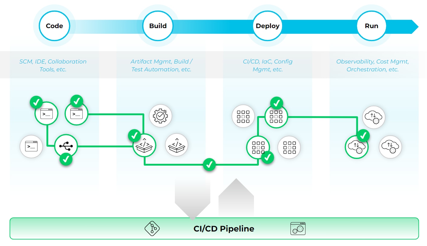 What Is CI/CD Security? - Palo Alto Networks