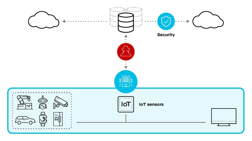 How SD-WAN helps Today’s IoT - Palo Alto Networks