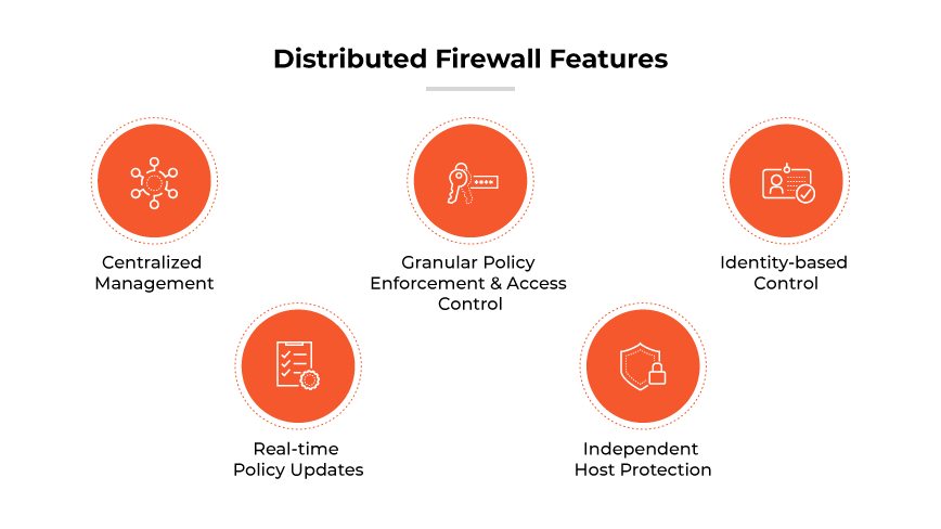 What Is A Distributed Firewall Palo Alto Networks