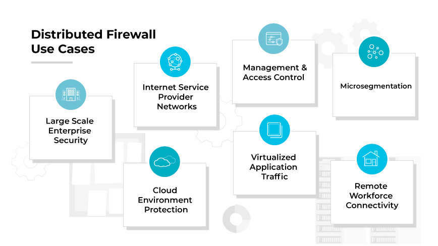 What Is A Distributed Firewall Palo Alto Networks