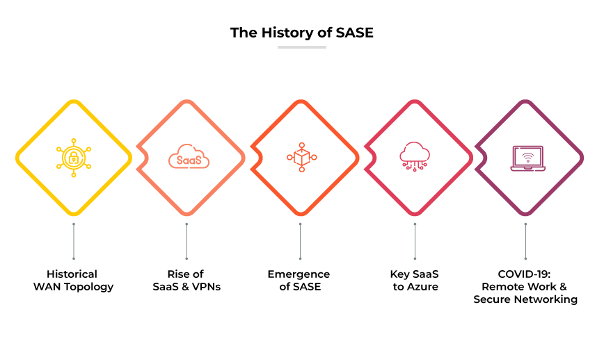 What Is SASE? - Palo Alto Networks