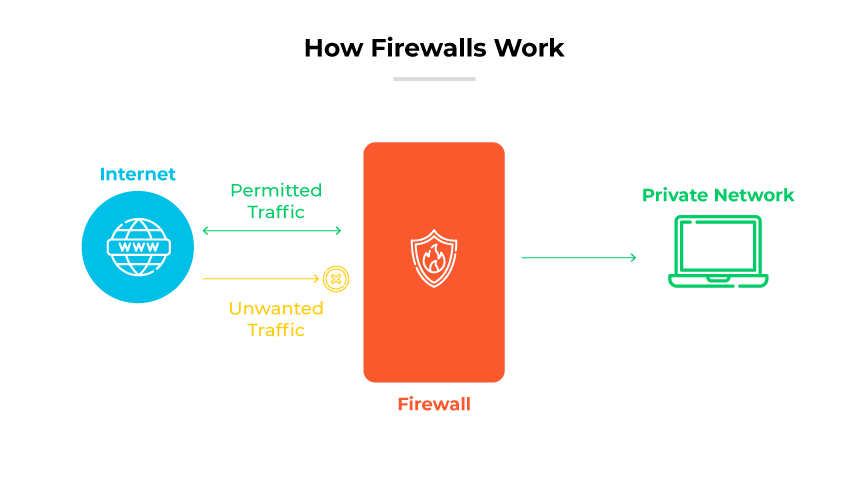 How Are Firewalls and SD-WAN Related? - Palo Alto Networks