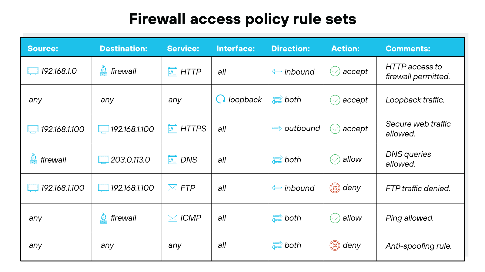 How To Troubleshoot A Firewall Firewall Issues And Solutions Palo