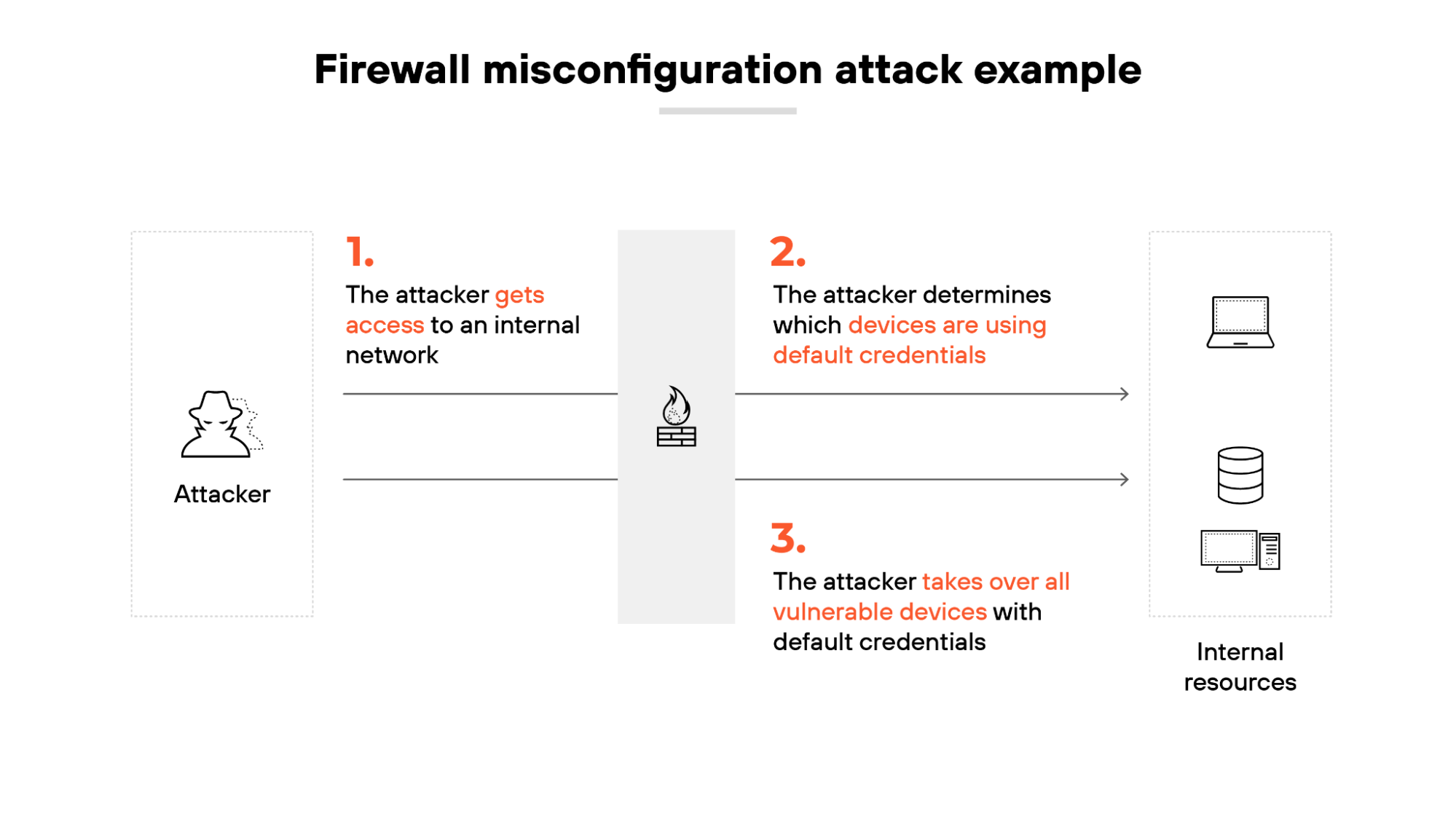 How To Troubleshoot A Firewall Firewall Issues And Solutions Palo