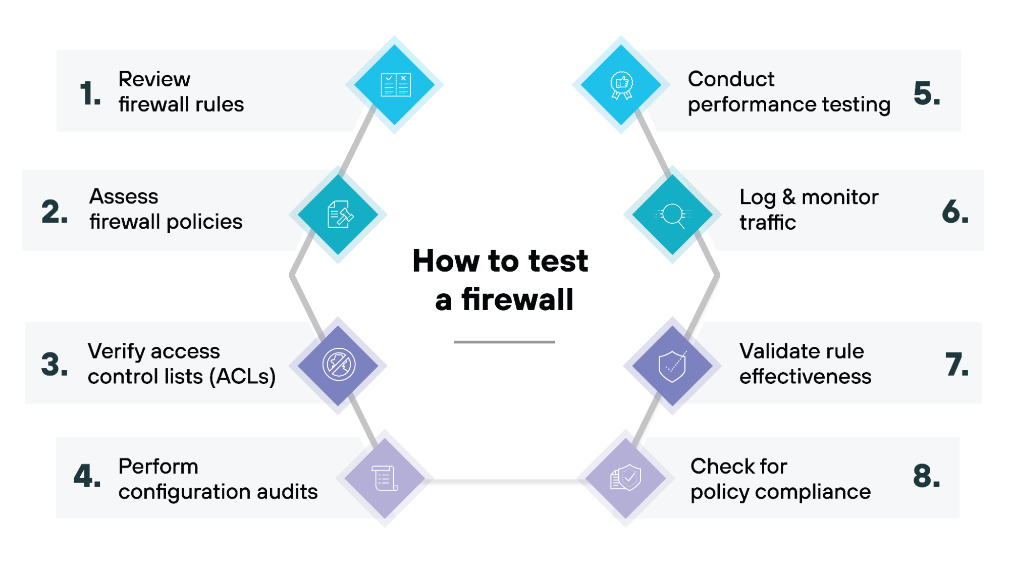 How To Troubleshoot A Firewall Firewall Issues And Solutions Palo