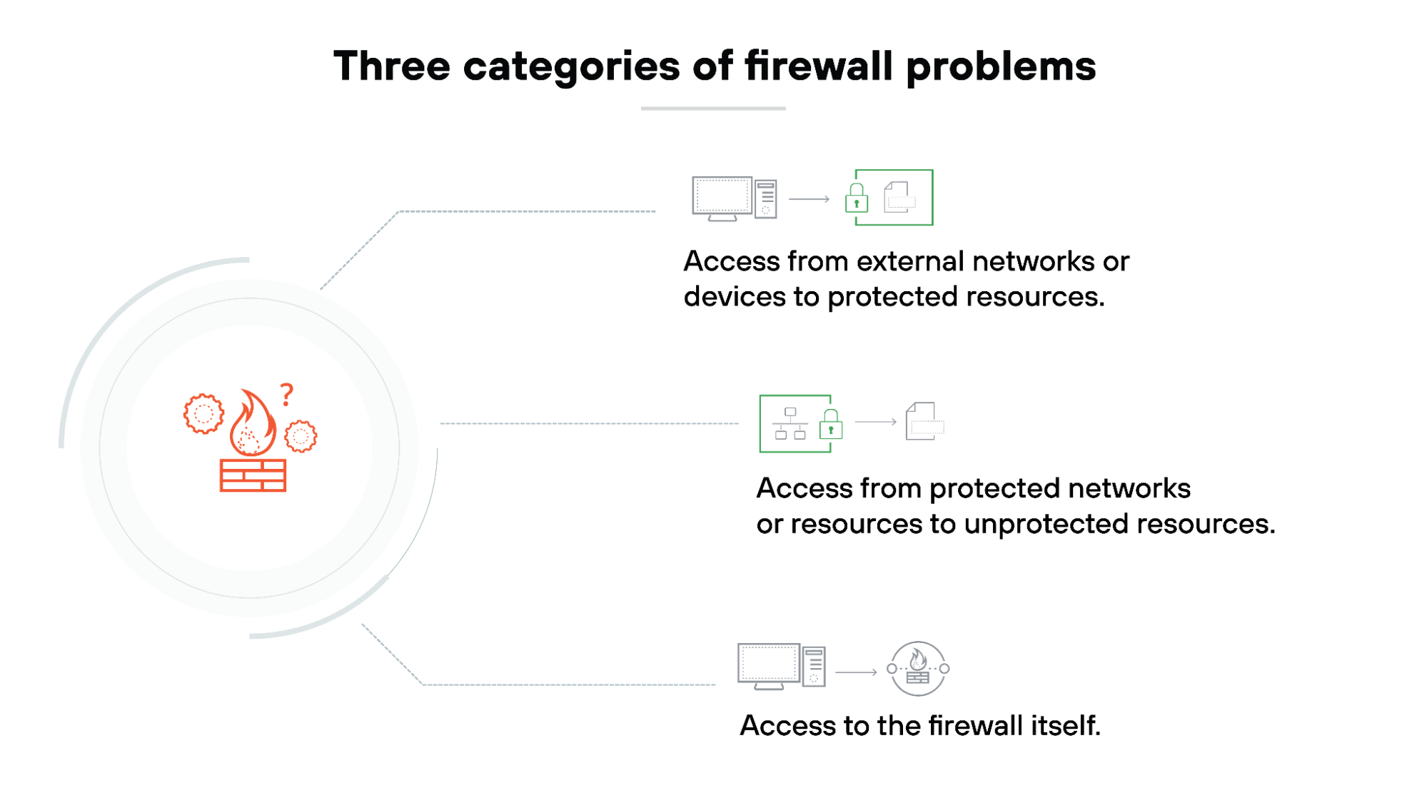 How To Troubleshoot A Firewall Firewall Issues And Solutions Palo