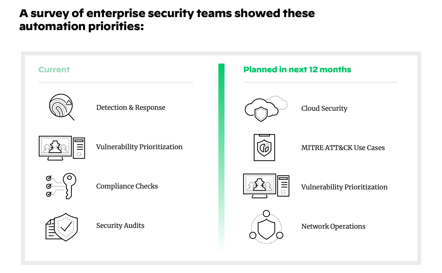 SOAR vs. SIEM: What Is the Difference? - Palo Alto Networks SOAR vs. SIEM: What Is the Difference? - Palo Alto Networks
