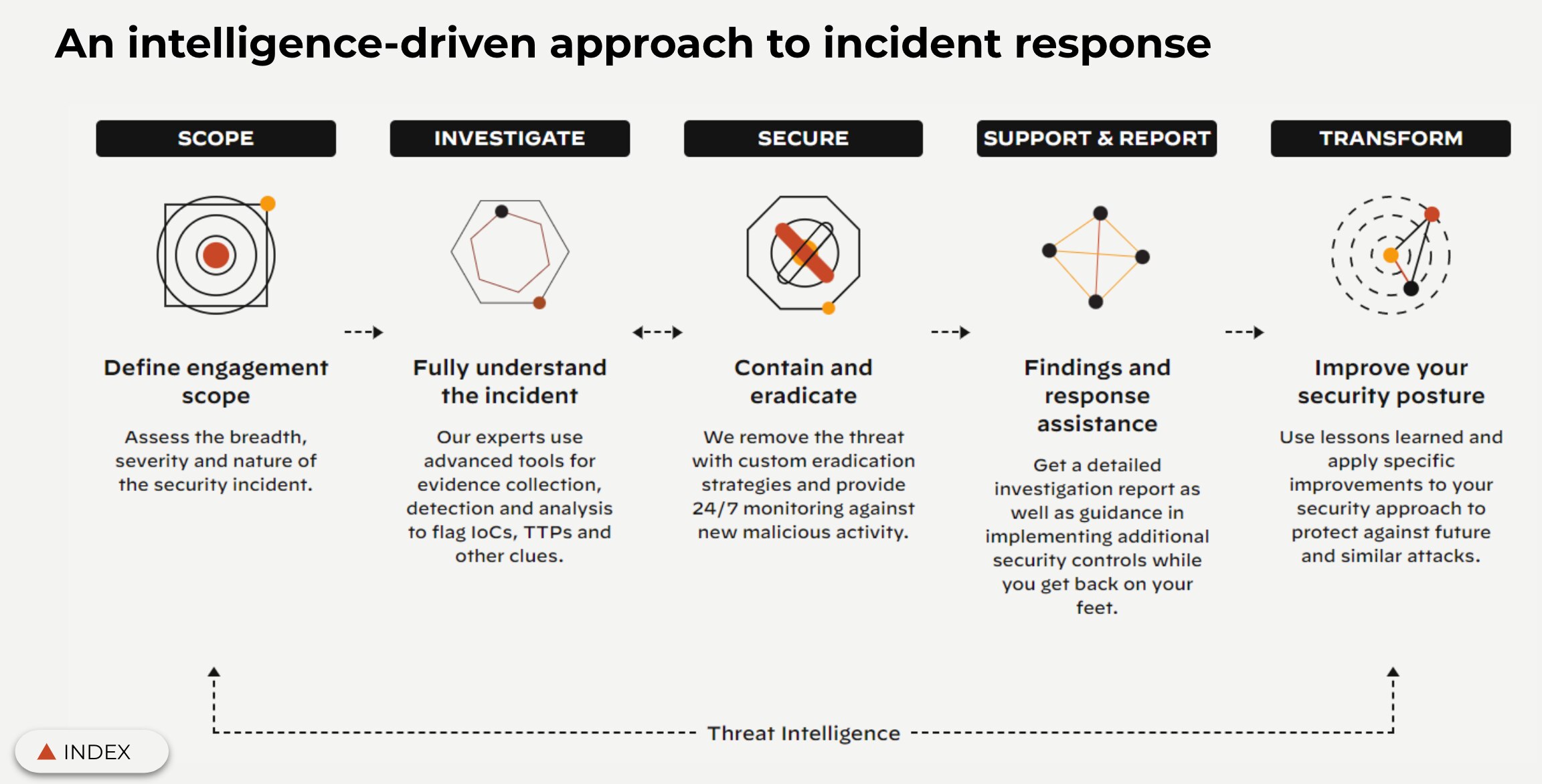 What is Incident Response? - Palo Alto Networks