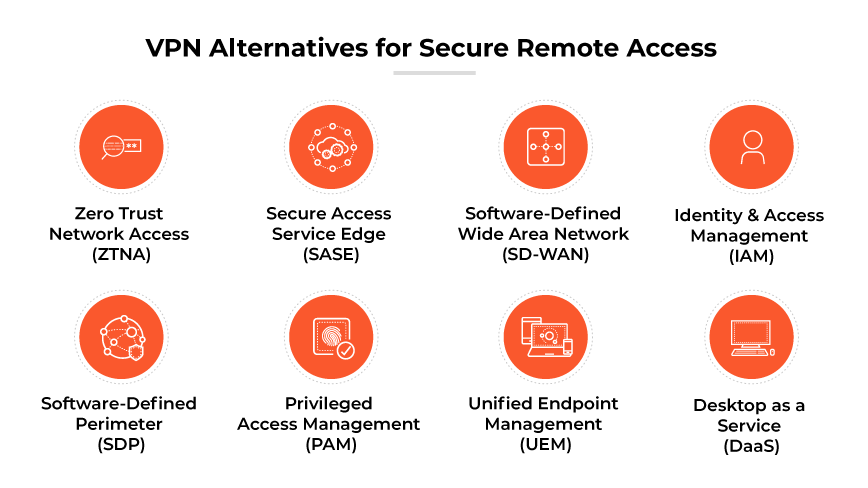 What Is a VPN? | VPN Explained - Palo Alto Networks