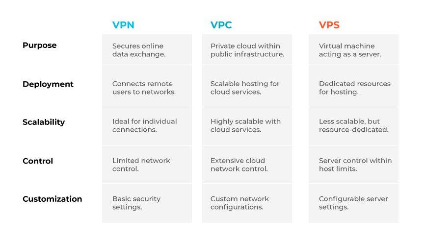 What Is a VPN? | VPN Explained - Palo Alto Networks