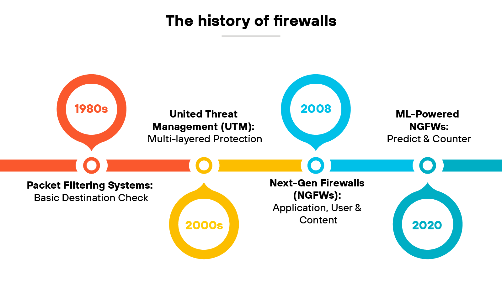 What is a Firewall? | Firewall Definition - Palo Alto Networks