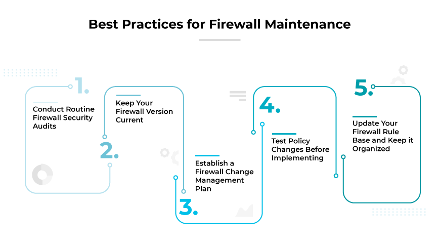 What is a Firewall? | Firewall Definition - Palo Alto Networks