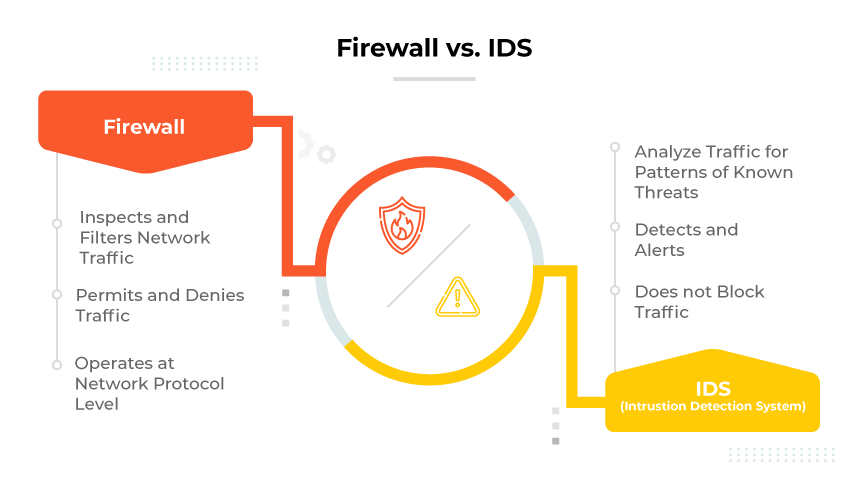 What is a Firewall? | Firewall Definition - Palo Alto Networks