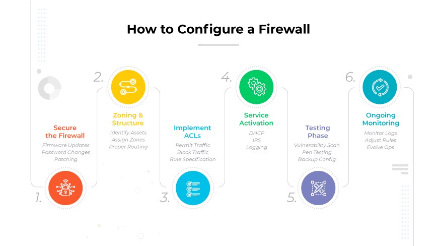 What is a Firewall? | Firewall Definition - Palo Alto Networks