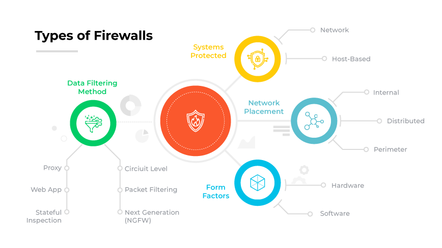 What is a Firewall? | Firewall Definition - Palo Alto Networks