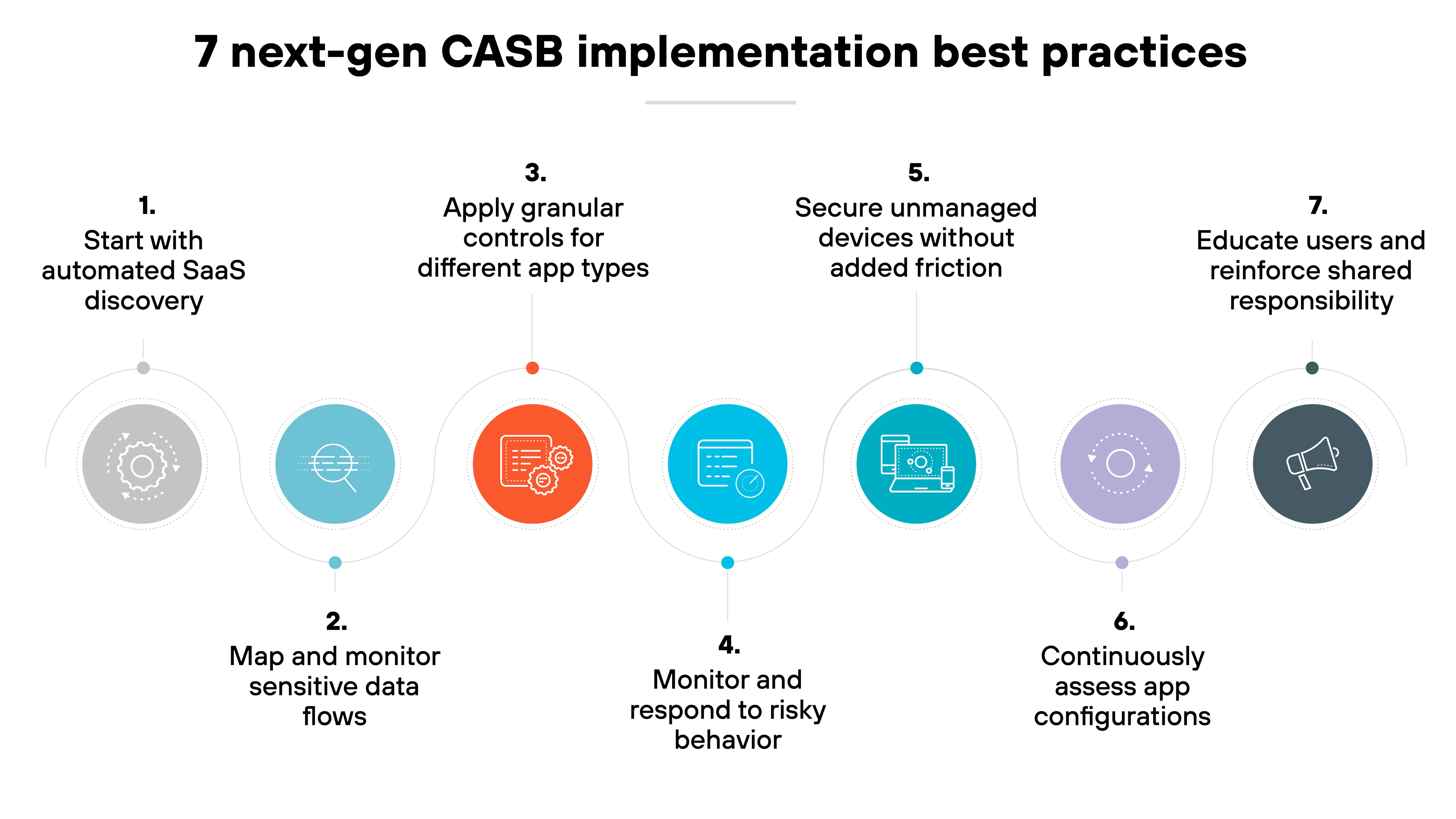 What Is a Next-Generation CASB? | 102 Guide - Palo Alto Networks