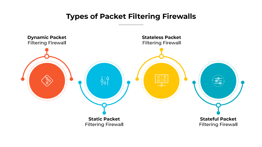 What Is A Packet Filtering Firewall Palo Alto Networks 