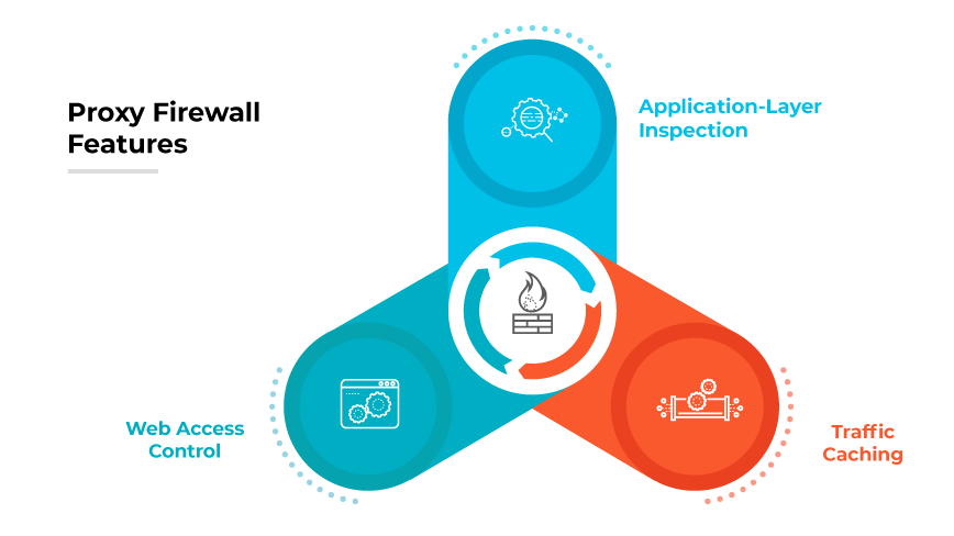 What Is A Proxy Firewall Proxy Firewall Defined And Explained Palo Alto Networks