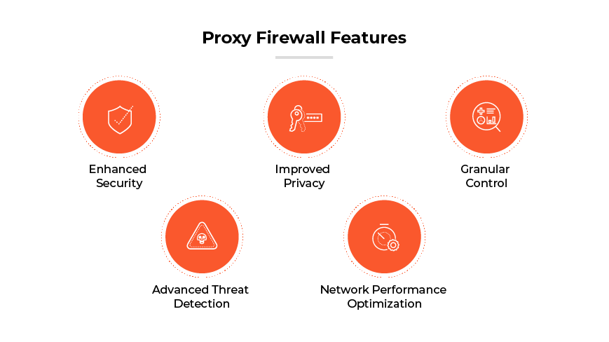 What Is A Proxy Firewall Proxy Firewall Defined And Explained Palo Alto Networks