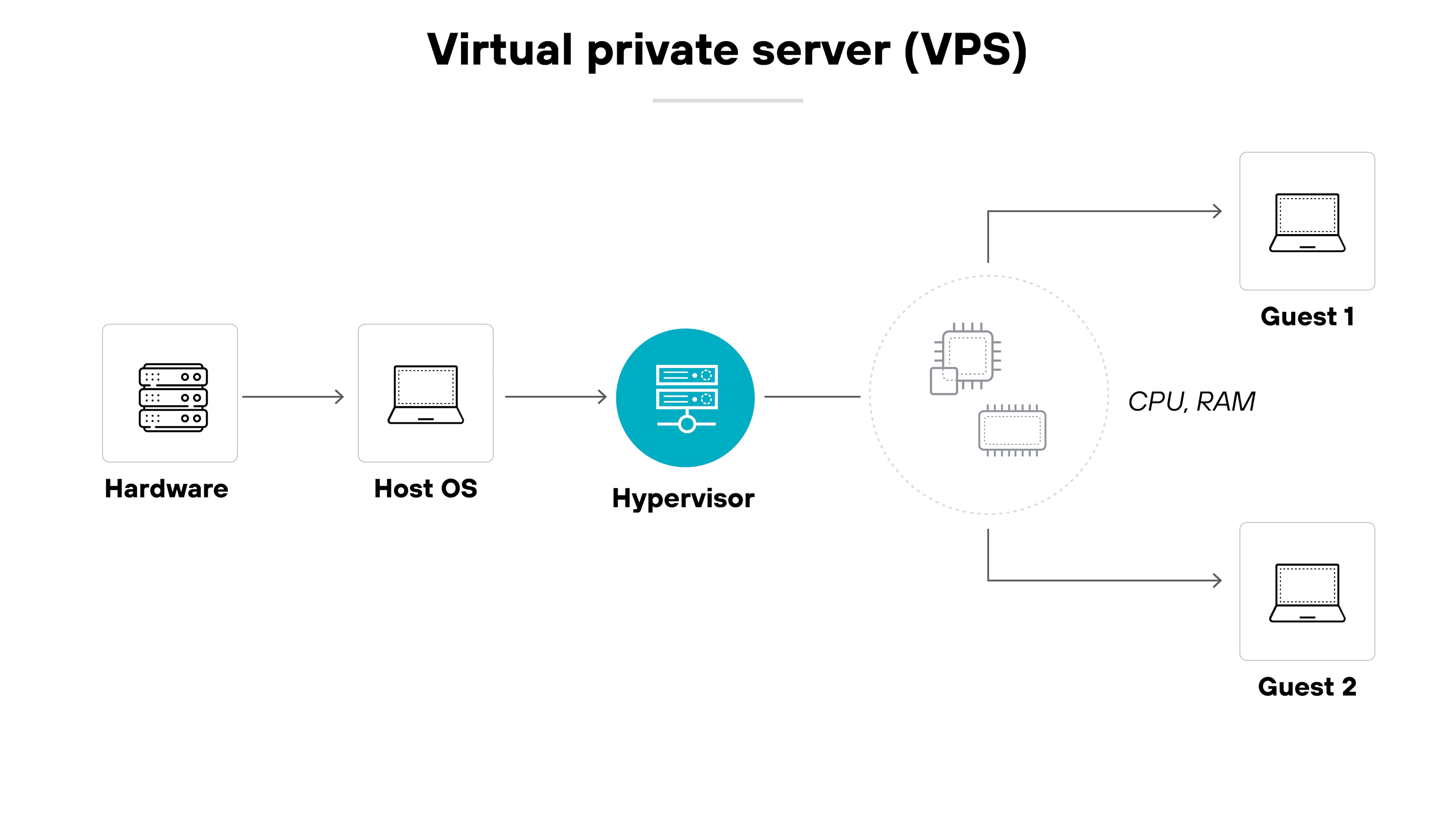 What Is a VPN? A Complete Guide to Virtual Private Networks - Palo Alto ...