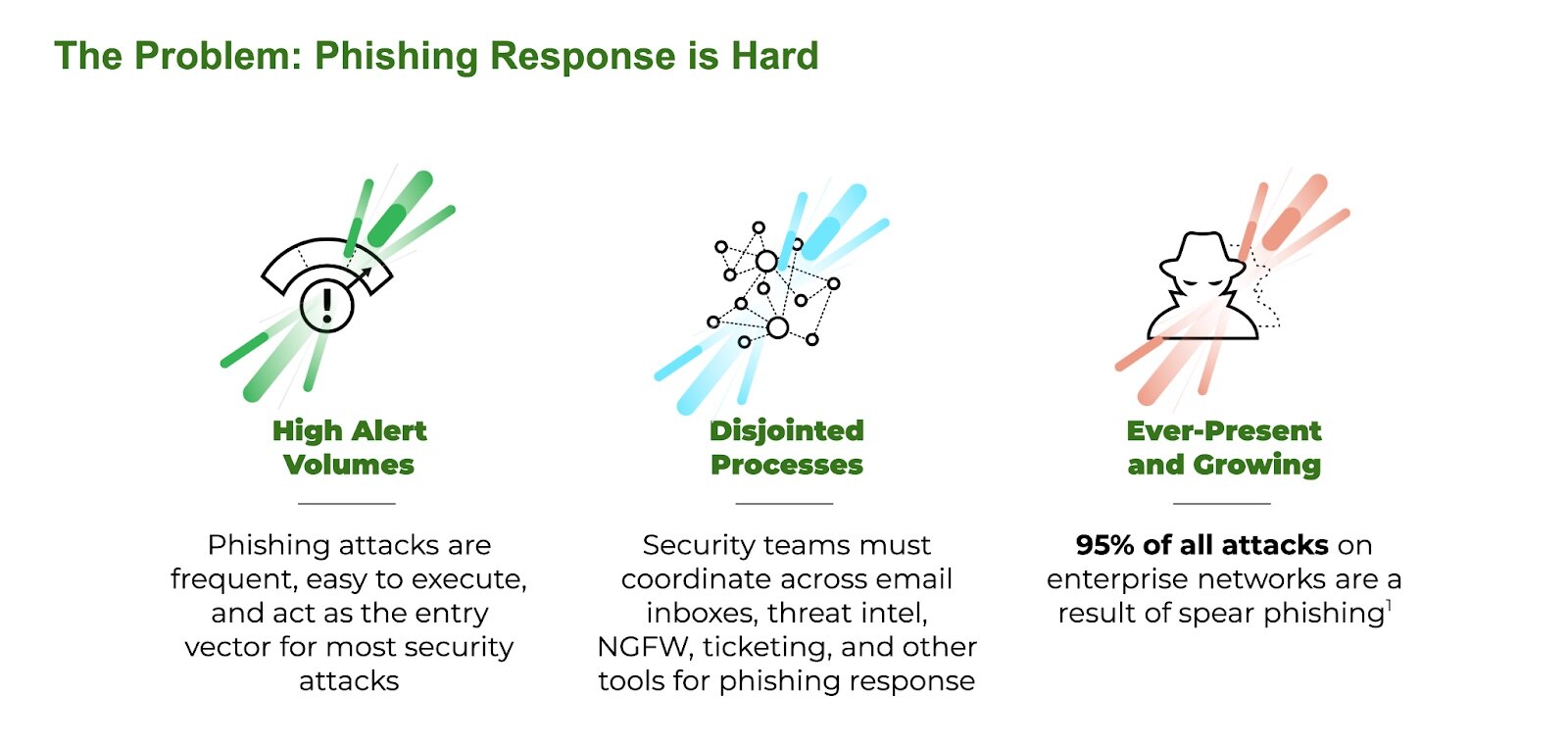 Phishing Protection in the Digital Age — Understanding Phishing and How ... Phishing Protection in the Digital Age — Understanding Phishing and How ...