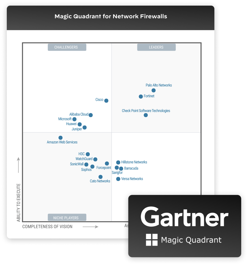Gartner Magic Quadrant Firewalls 2025 – ELXIXP