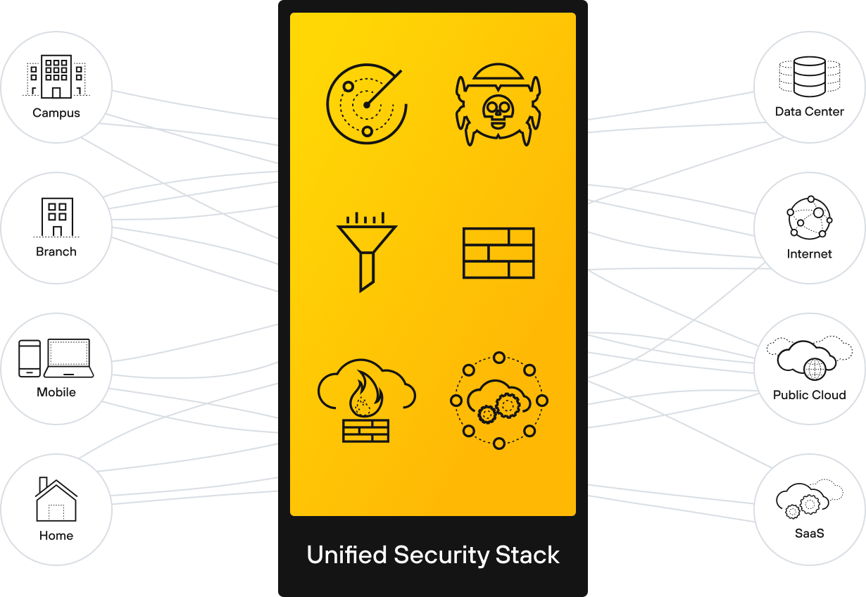 Network Security - Palo Alto Networks